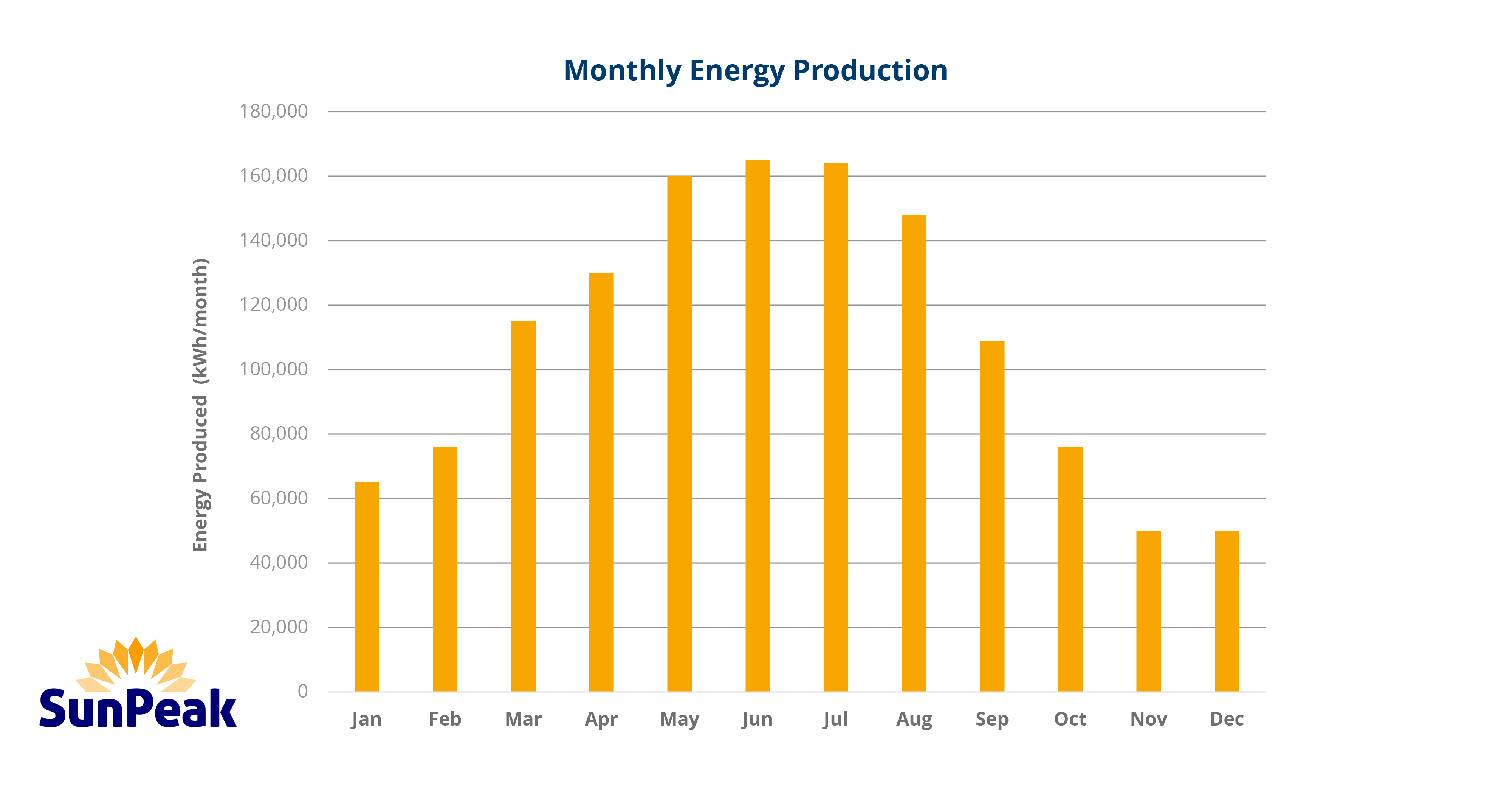 Why Solar Makes Sense in the Midwest